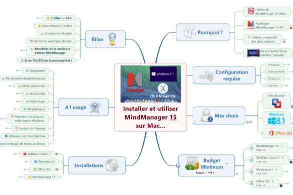 Les nouveautés de Mindjet Mindmanager 15