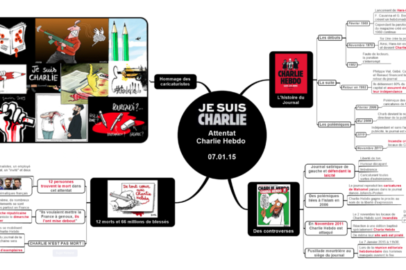 Le Blog du Management Visuel et du Mind Mapping