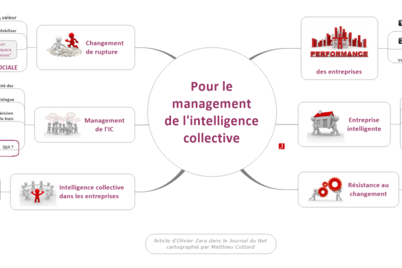 #InfoMapping – La théorie du leadership situationnel selon Hersey ... #InfoMapping – La théorie du leadership situationnel selon Hersey ...