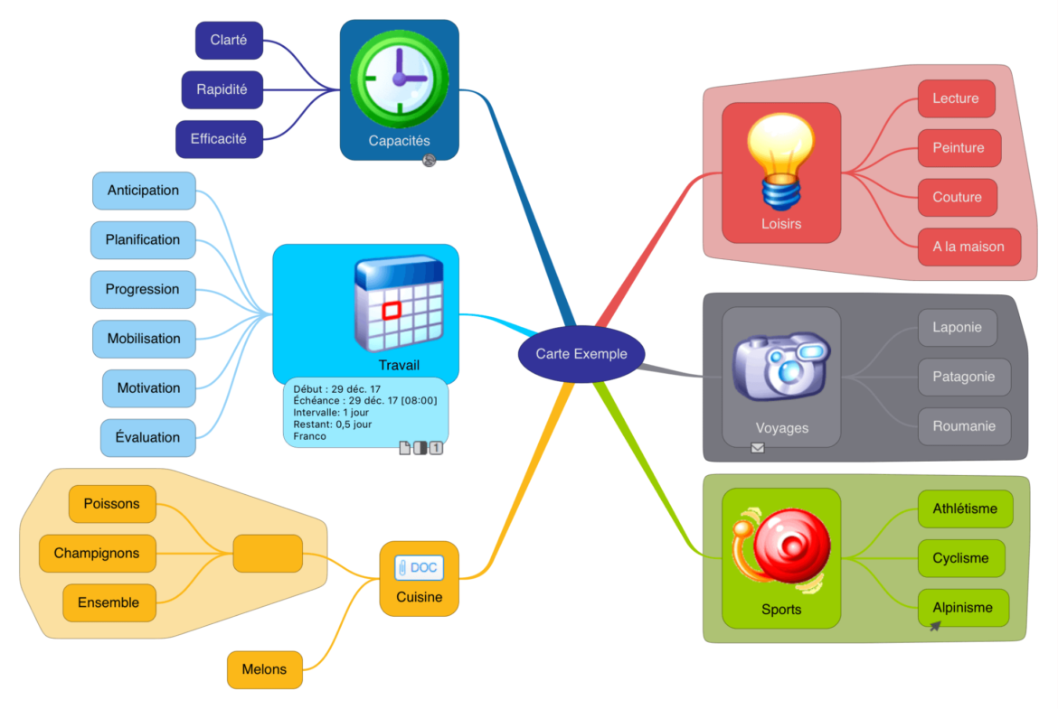 Interopérabilité des logiciels de Mind Mapping - Blog Management Visuel
