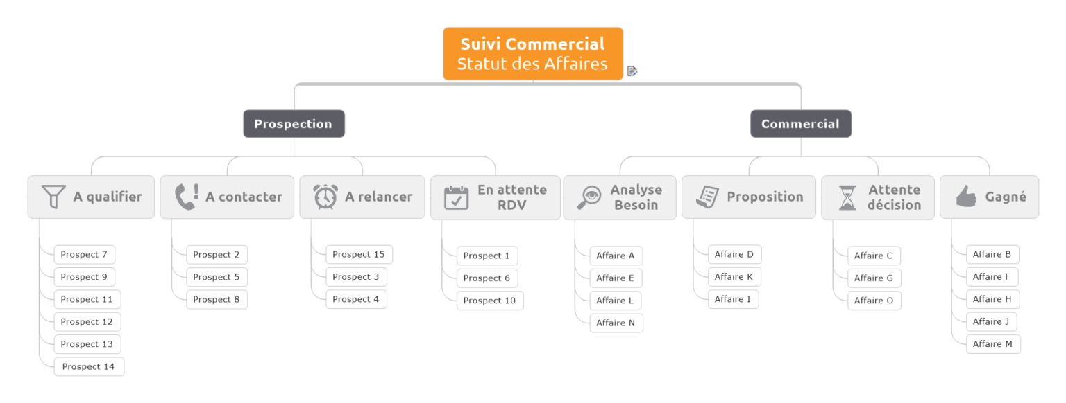 8 - Matrice Suivi Commercial - Management Visuel 8 - Matrice Suivi Commercial - Management Visuel