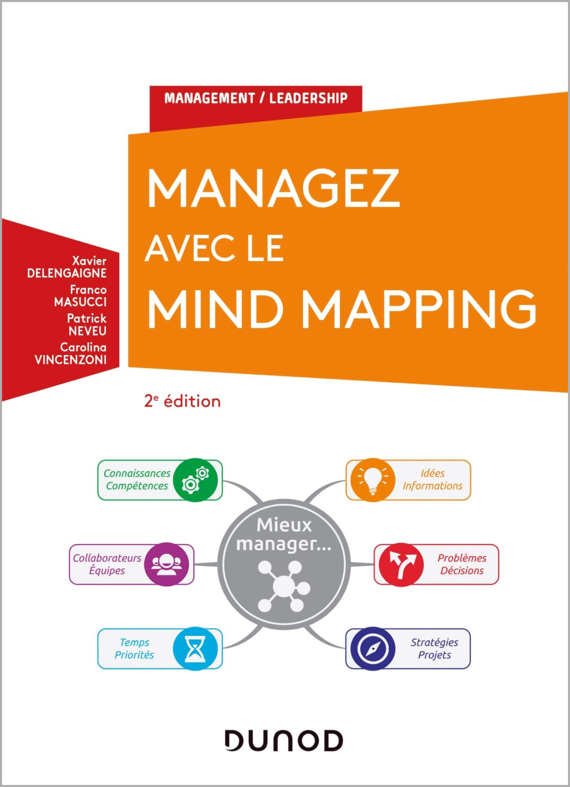 Le Mind Mapping et la Créativité - Le blog du Management Visuel