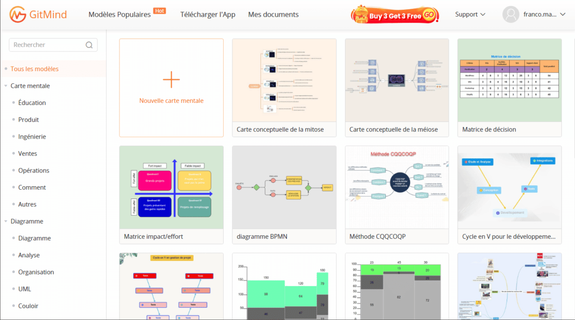 Top 6 des logiciels de Mind Mapping Gratuits pour commencer - Le blog du Management Visuel