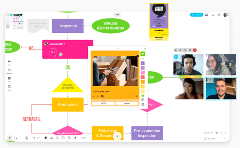 TOP 10 des meilleurs logiciels de Tableau Blanc Interactif (TBI) - Le blog du Management Visuel