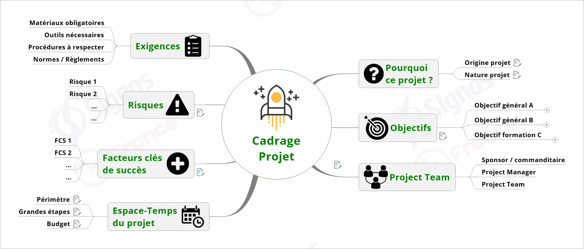 Management Visuel de Projet et Processus - Le blog du Management Visuel