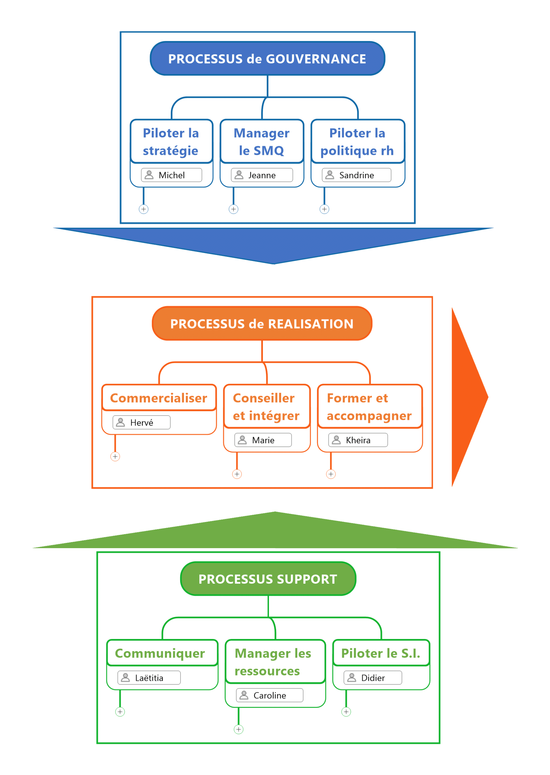 Management Visuel de Projet et Processus - Le blog du Management Visuel