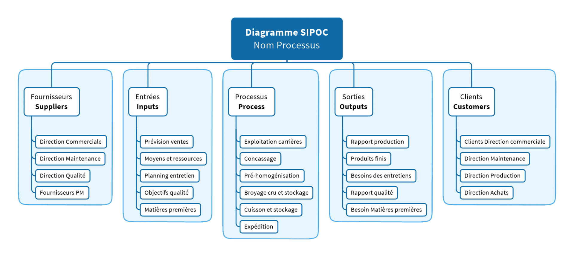 Management Visuel de Projet et Processus - Le blog du Management Visuel