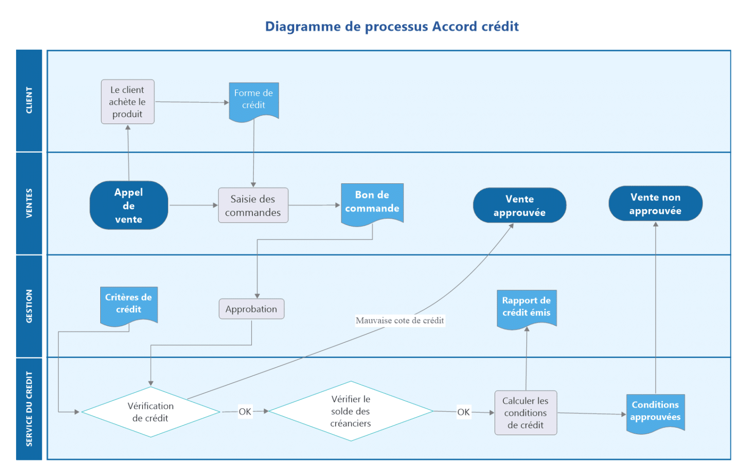 Management Visuel de Projet et Processus - Le blog du Management Visuel