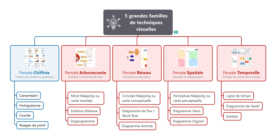 Management Visuel dans l’industrie : le modèle Data driven - Le blog du ...