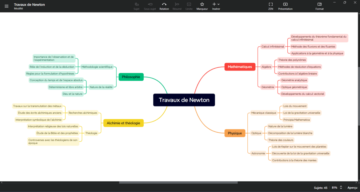 3 méthodes pour créer des Mind Maps à partir de l'Intelligence ...