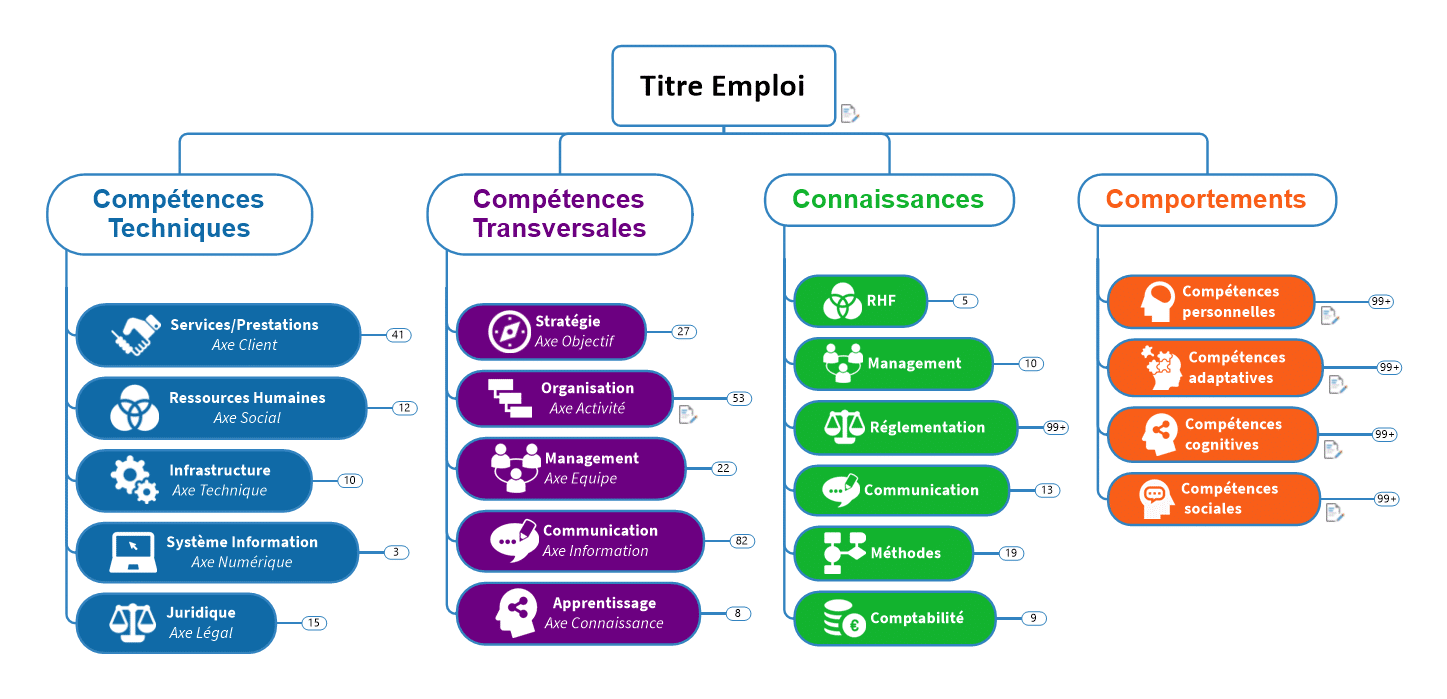 Evaluer les cartographies de compétences - Le blog du Management Visuel