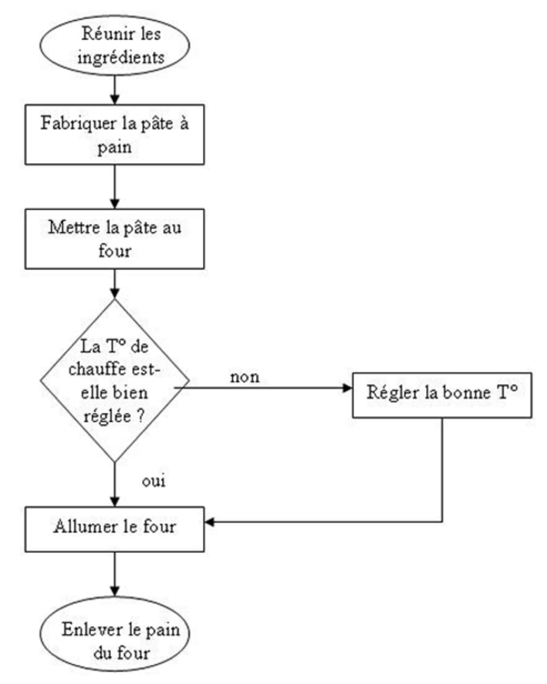 Management par les processus : méthodes et outils de cartographie - Le ...