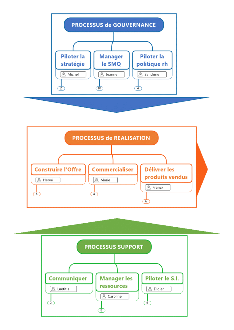 Management par les processus : méthodes et outils de cartographie - Le ...