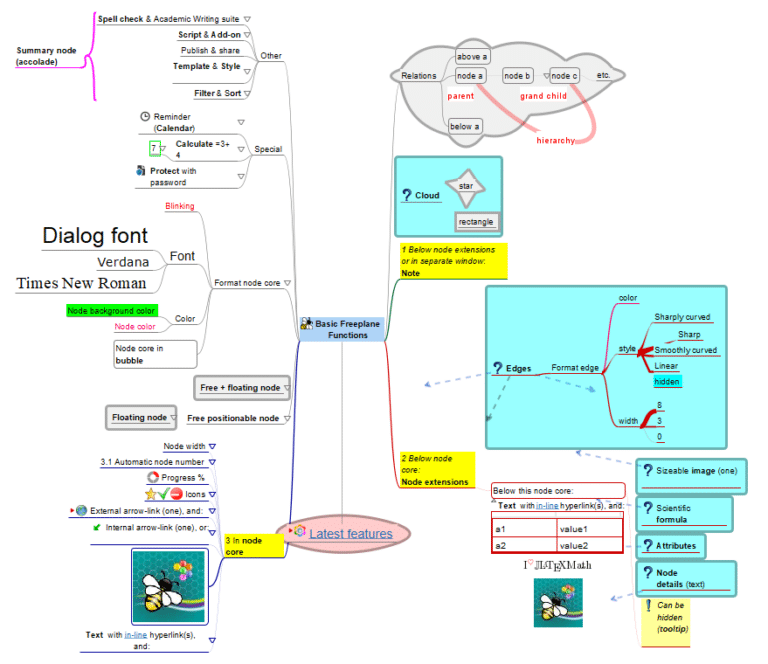 Freeplane, logiciel 100% gratuit de Mind Mapping - Le blog du ...